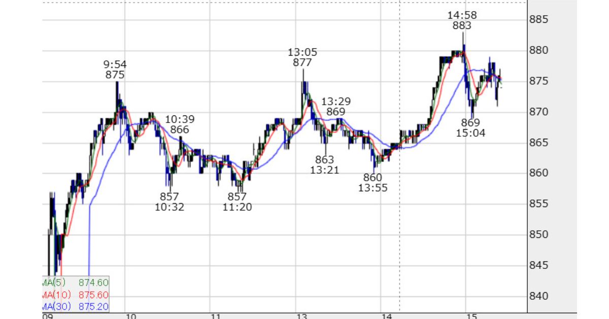 ipo 新規上場承認 5016 JX金属 | IPOエックス～株式投資型クラウドファンディング～